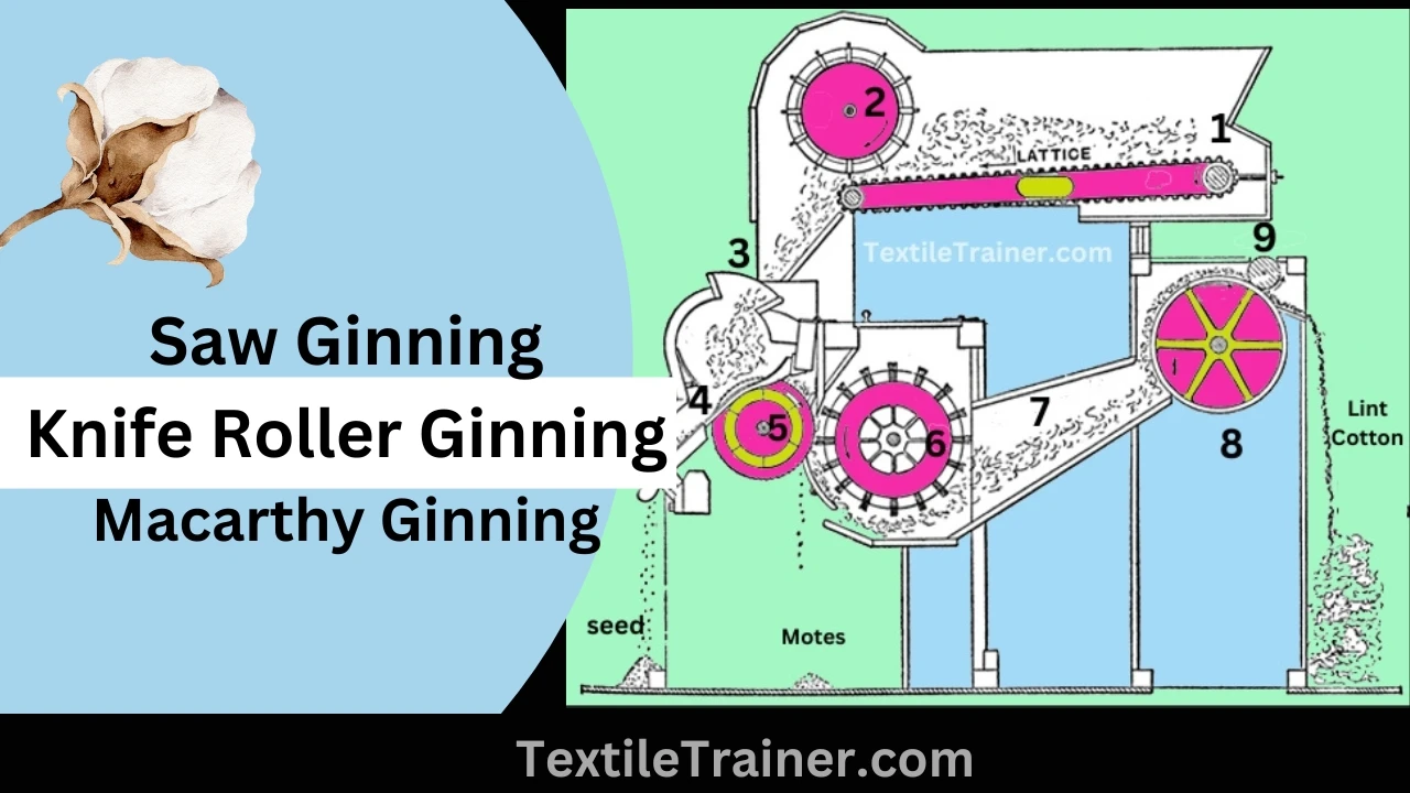 Classification of Cotton Ginning Process With Proper Figure
