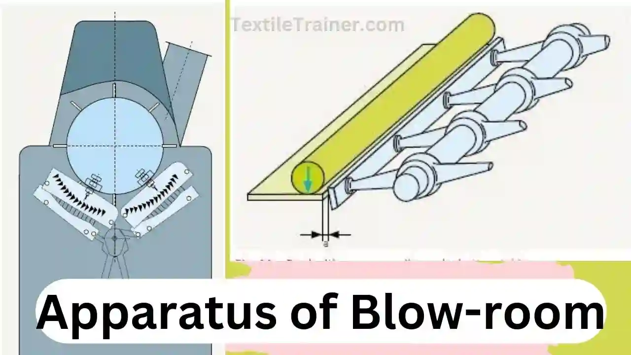 Different Apparatus of Blow Room Line with Proper Figure