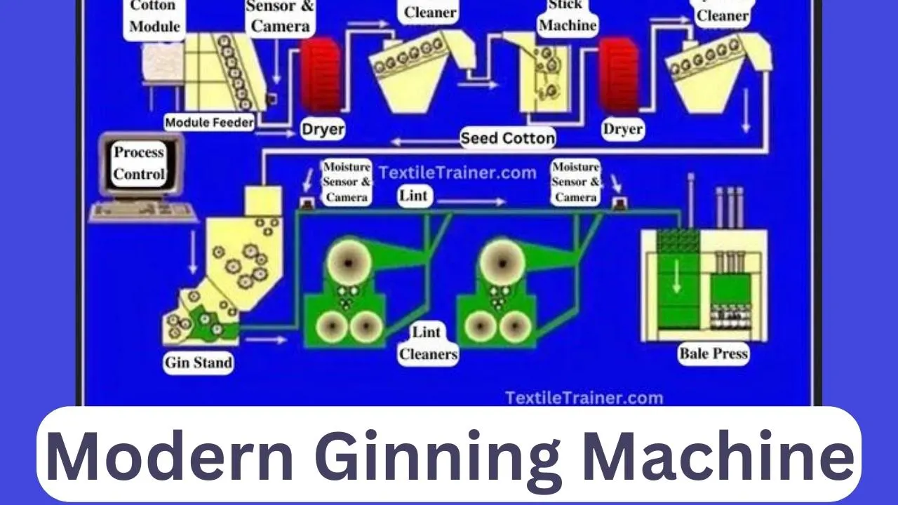 Modern Ginning Process : Cotton Fiber Processing