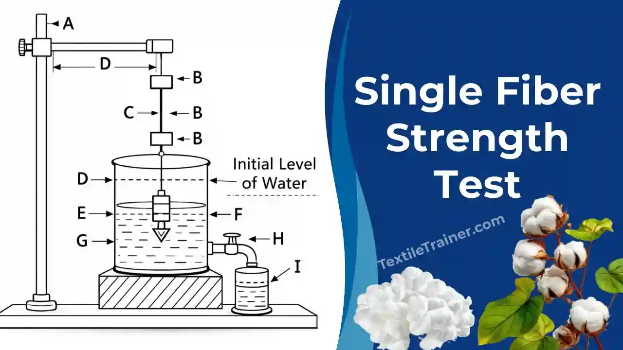 Single Fiber Strength Calculation Easy Way - Textile Trainer