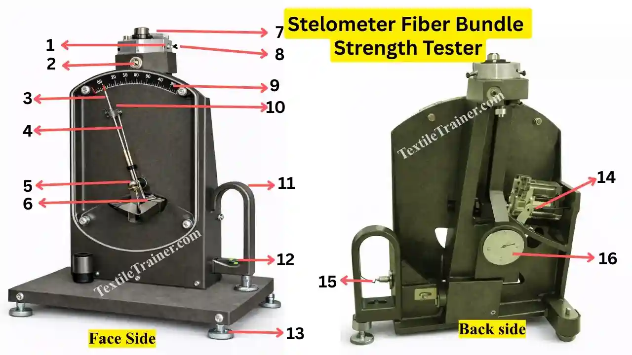 Stelometer Test Procedure and Fiber Bundle Strength Calculation ...